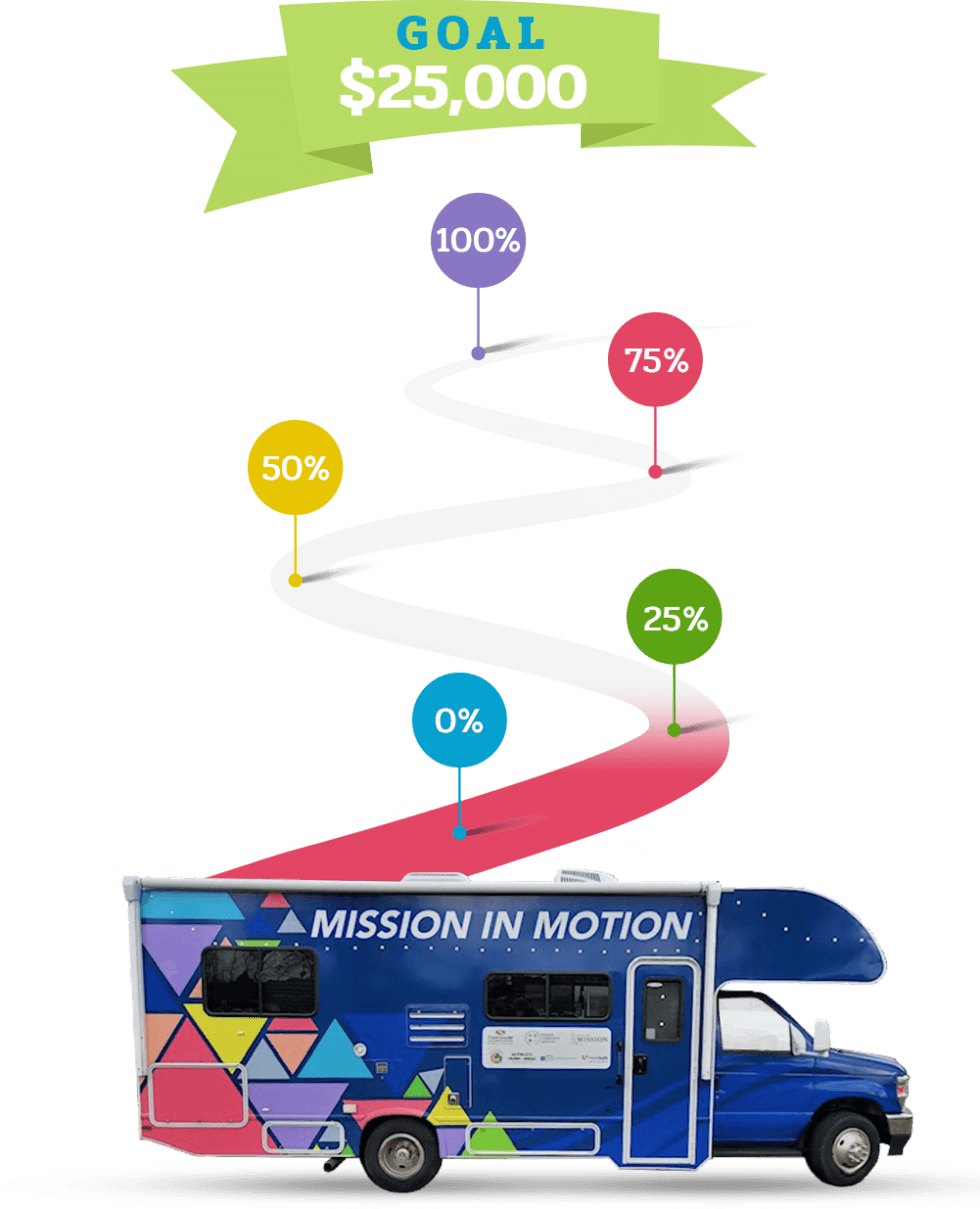 Community Programs - Mission Community Services Society